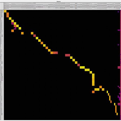 Biomark™ Dynamic Array System Specificity Test 9696 Chip