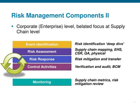 Ppt Supply Chain Risk Management Framework Powerpoint Presentation Free Download Id5364005