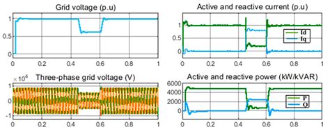 Malaysia Phase Voltage Standard Three Phase Electric Power Wikipedia Amiya Graham
