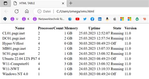 Powershell Retrieve And Document All Hyper V Vms Sid 500com