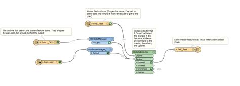 Updating Agol Feature Layer No Objectid Community