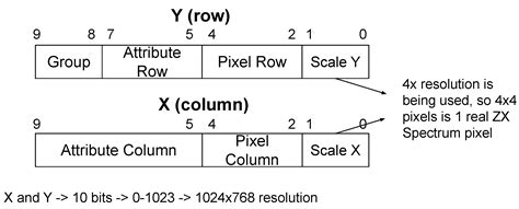 Zx Fusion A Zx Spectrum Implementation On An Fpga With Modern Peripherals
