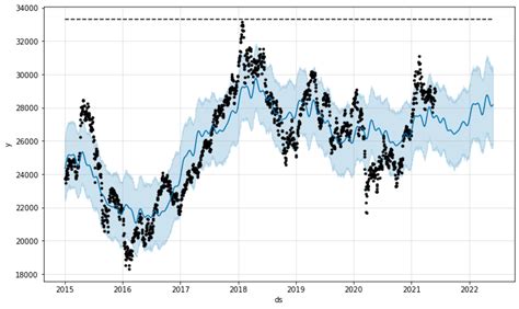 getting data from api in colab we have tried learning various methods… by proptech ecyy medium