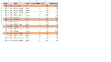 do conversion of pdf to excel and data testing data entry by sarath 24