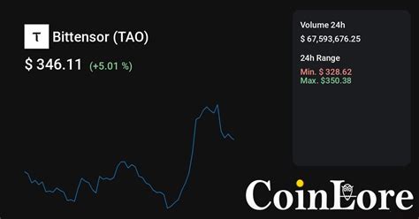 Bittensor Price Chart Market Cap Tao Coin Essentials Coinlore