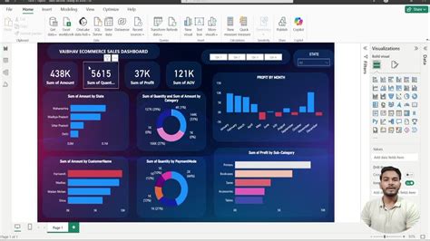 Mohd Shakib On Linkedin Powerbi Datavisualization Businessintelligence Dataanalytics…