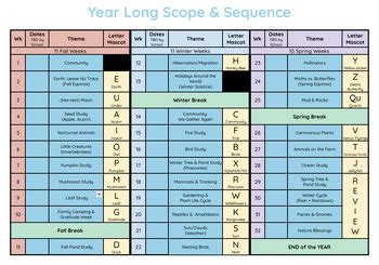 Teaching Outdoors Year Long Scope Sequence By Farm Babe By The Sea