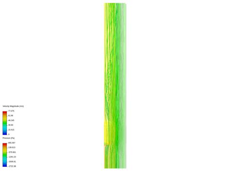 Aerodynamics Flow Around The Ahmed Body By Nokian Simscale