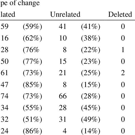 Correctness Of Criterions Error Coding Download Scientific Diagram