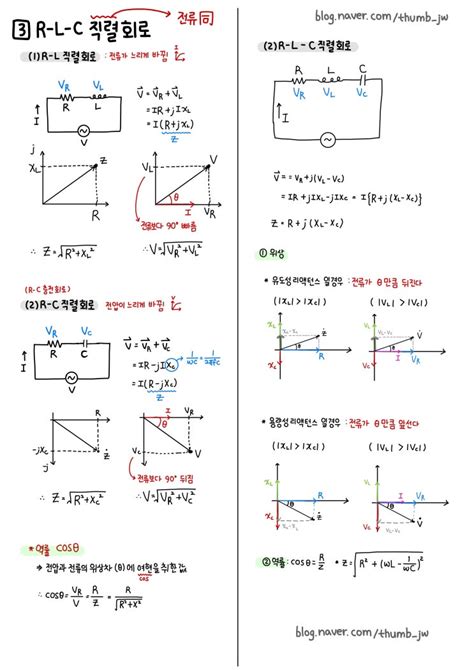 회로이론 요점정리 전범위 전기기사 필기 Ncs 전기직 전공 공부 Pdf 공유 네이버 블로그