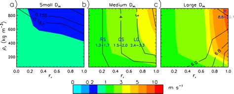 Parameterization Of Cloud Microphysics Based On The Prediction Of Bulk Ice Particle Properties