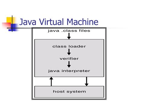 Ppt Chapter 3 Operating System Structures Powerpoint Presentation Free Download Id1267696