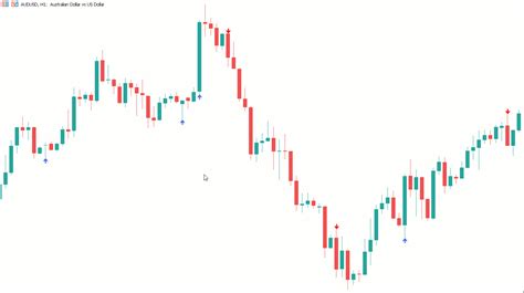 Candlestick Patterns With Alerts Mt4 Free Download Trading Indicator For Metatrader 4