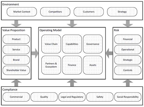Tech Bytes Perspectives Of Business Reference Model