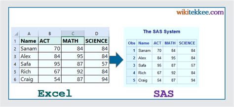 Create Sas Data Set With Raw Data Manually 3 Easy Examples Wikitekkee