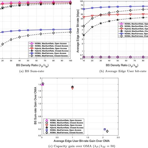 Topology Of The Heterogeneous Network Download Scientific Diagram