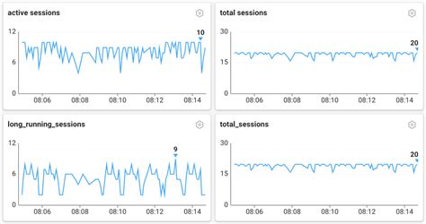 Sql Server V2 Monitoring Whatap Docs