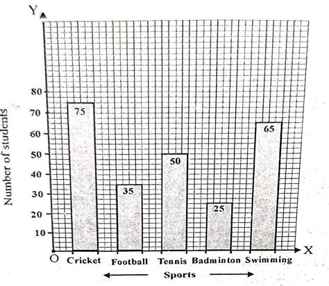 Data Handling Class 7 Rs Aggarwal Icse Maths Goyal Brothers Icsehelp