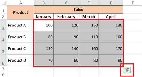 How To Use Quick Analysis Tool Like A Pro In Excel Myexcelonline
