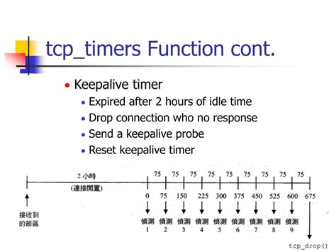 Ppt Tcp Timers Functions And Calculations Powerpoint Presentation