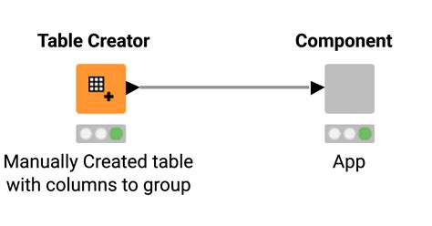 Groupby Flow Variables Knime Community Hub