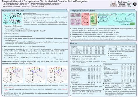 Pdf Accv22 Poster Temporal Viewpoint Transportation Plan For Skeletal Few Shot Action