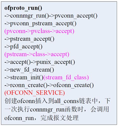 Ovs Openflow（二十四）openflow Ovs Csdn博客