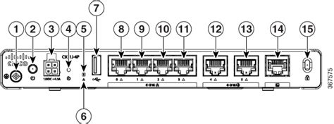 Hardware Installation Guide For The Cisco 900 Series Integrated