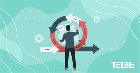 Tclabfeatures Qatips Testingtips Qatesting Qualityassurance… Testcaselab