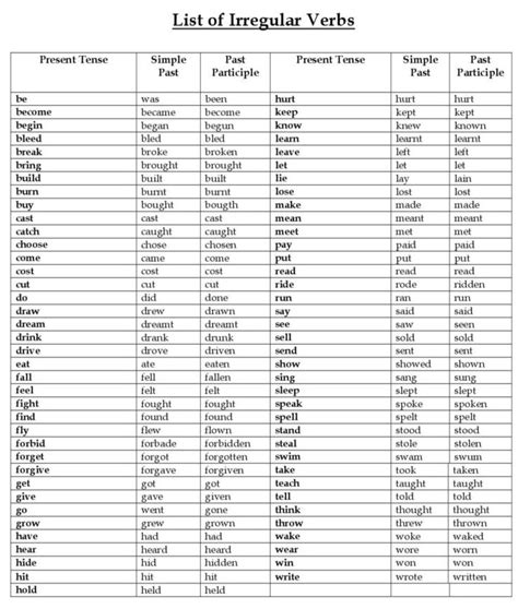 წესიერი და არაწესიერი ზმნები 🧐 English Made Easy