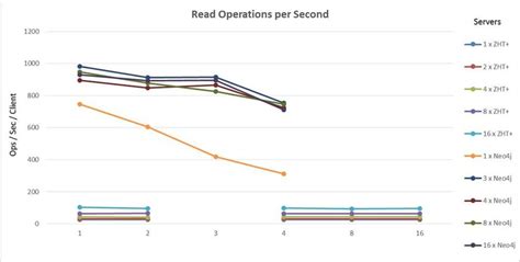 nsert operations figure 14 shows the insert operations per second per download scientific