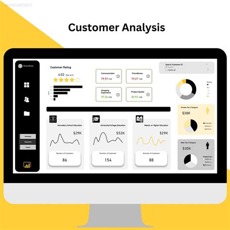 Power Bi Dashboard Template Sales Dashboard Templates For Data Automation And Presentation Pbi