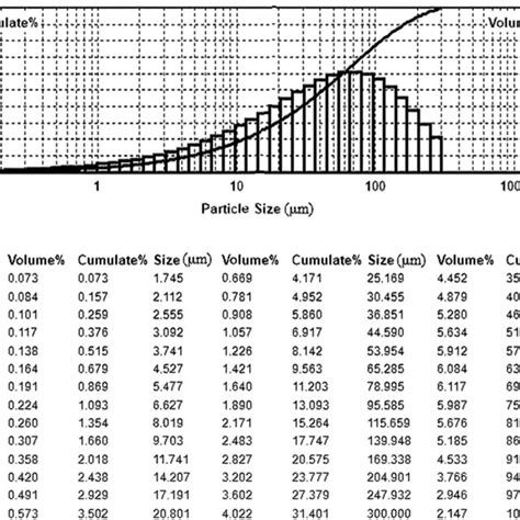 Granulometric Analysis Of Crushed Ore Download Scientific Diagram