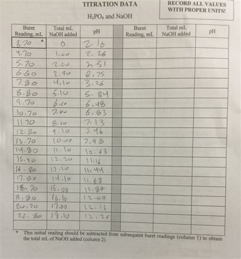 Solved Please Drow The Graph Using Excel I Put The