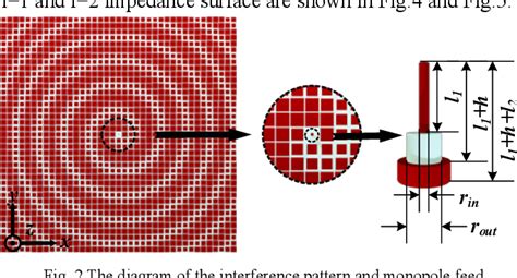 Figure 2 From A Scalar Impedance Surface Antenna For Generating