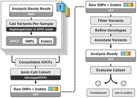 Gatkgermlinepipeline