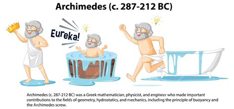 Archimedes Principle Animation