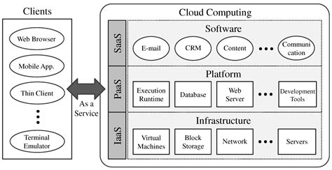Data Level Parallelism In Computer Architecture The Architect