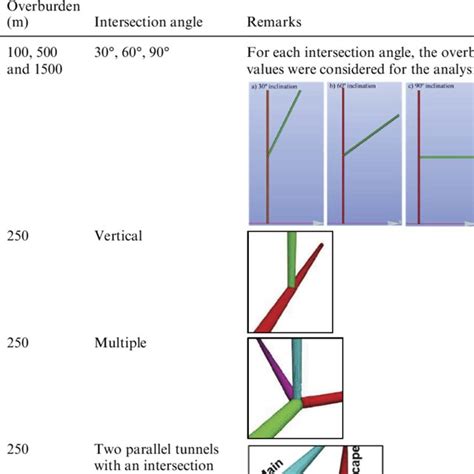 Cases Of Tunnel Intersection Analysis Download Scientific Diagram
