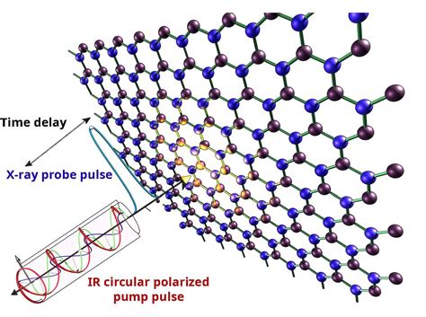 Tracing Topological Phase Transitions With X Ray Absorption Techniques Icfo