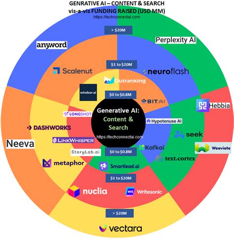 5 Best Ai Search Engine In The Quest For Precision June 2025