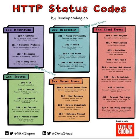 jon andoni baranda on linkedin webdevelopment tatuscodes codingtips techtalks