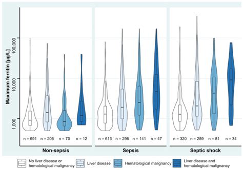 Differential Diagnosis Of Hyperferritinemia In Critically Ill Patients Pmc