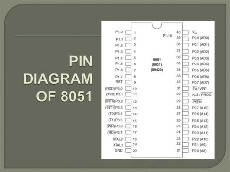 Sybsc It Sem Iv Embedded Systems Unit Iii The 8051 Microcontrollers Ppt