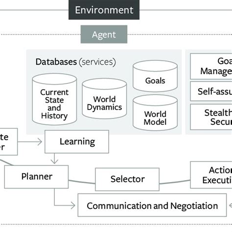 F EAD Targeting Process U S Army Download Scientific Diagram