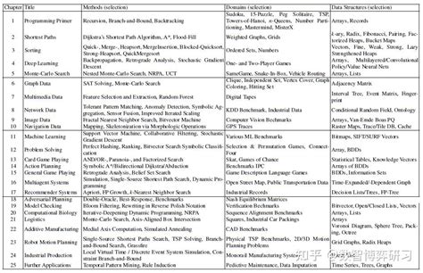 算法智能：人工智能算法基础 Algorithmic Intelligence 知乎