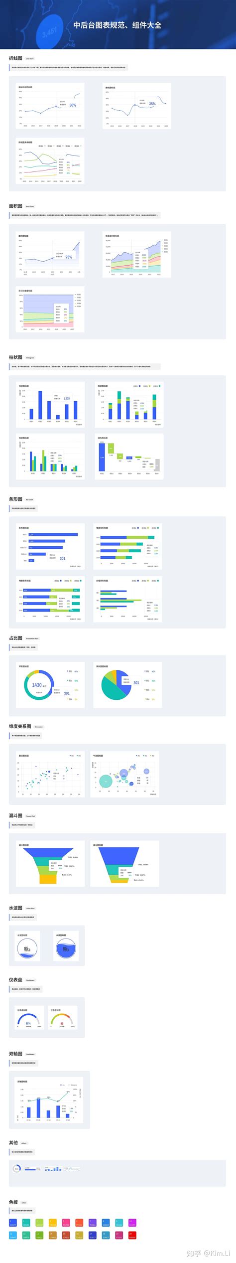 B端后台dashboard页面 数据可视化页面 常用图表组件库合集 Sketch格式 知乎
