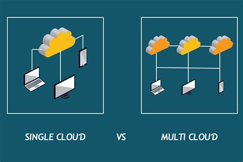 Multi Cloud Vs Single Cloud