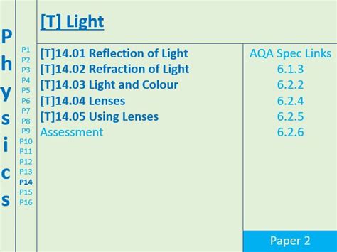 AQA GCSE Physics Topic P14 Light Teaching Resources