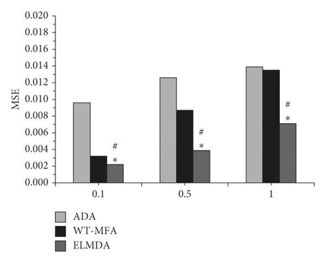 Comparison Of Mse In The Three Algorithms With Different Noise